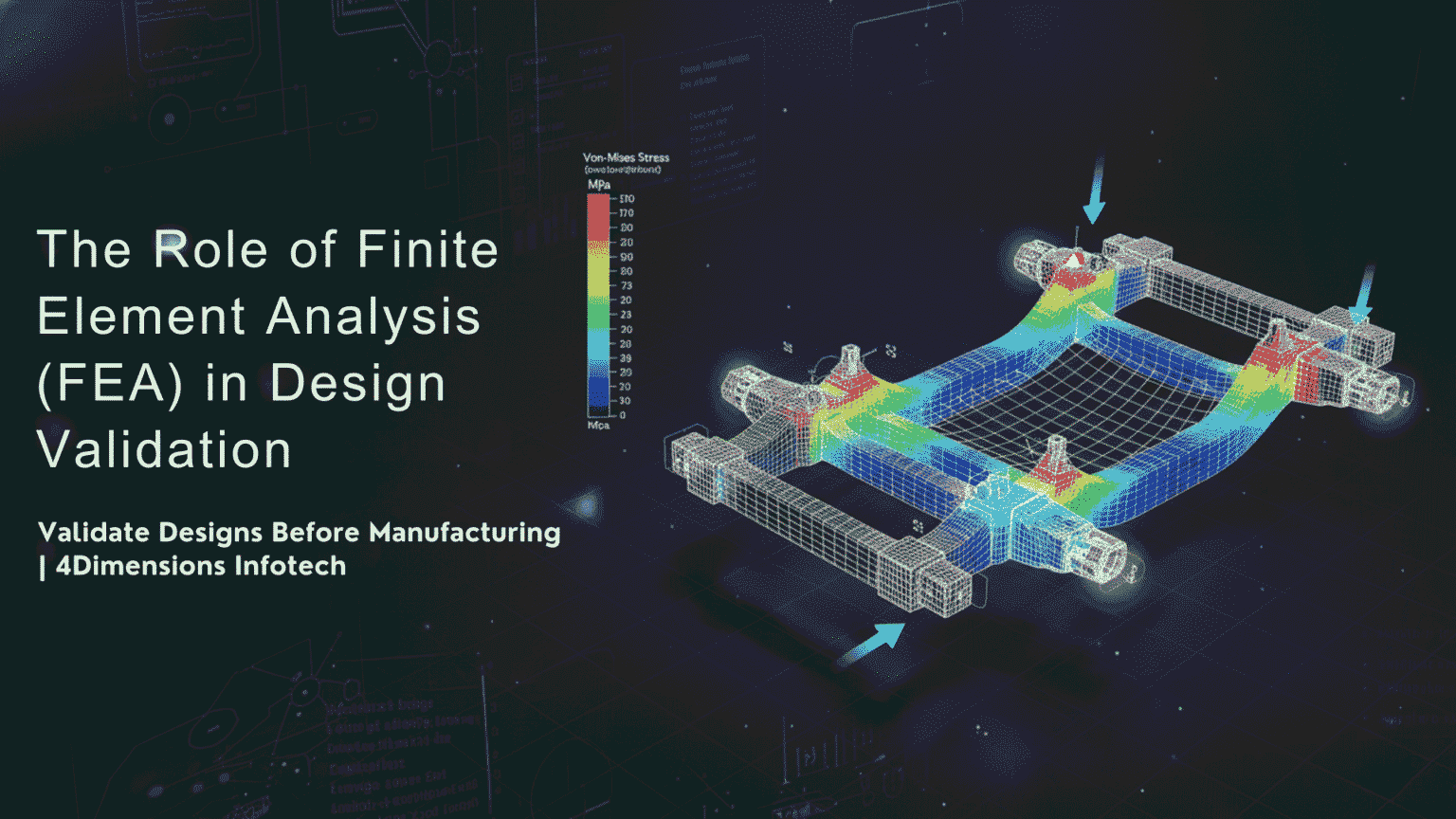 The Role of Finite Element Analysis (FEA) in Design Validation ...